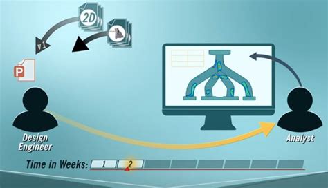 What Is Vcollab Exactly Revolution In Simulation™