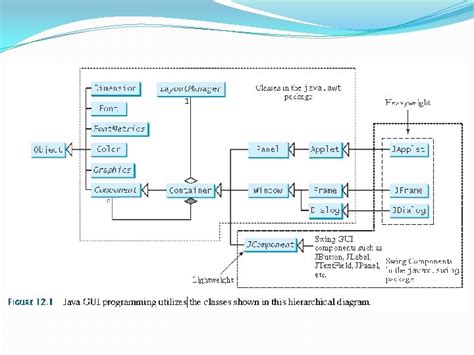 Object Oriented Programming Gui Instructor Dr Essam H