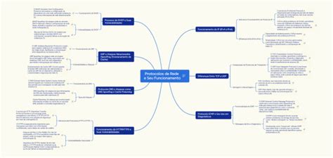 Protocolos De Rede E Seu Funcionamento Pdf Rede De Computadores Endereço De Ip