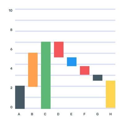 Waterfall Chart Vector Art Icons And Graphics For Free Download
