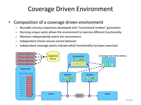Ppt Functional Hardware Verification Powerpoint Presentation Free