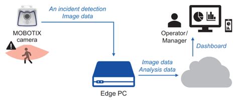論文紹介：製造業におけるforxai Iot Platformの活用 テクノロジー コニカミノルタ