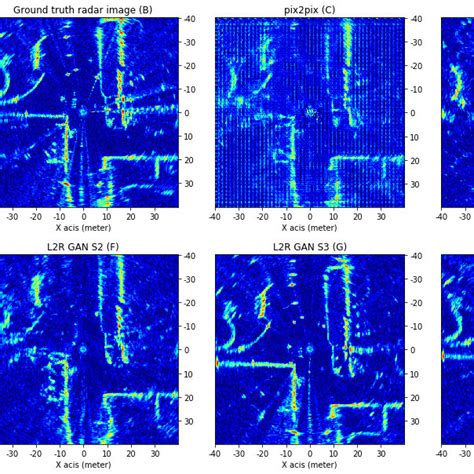 Different Representation Of Radar Data Used In The Datasets A Raw