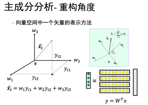Pca主成分分析原理的三种角度的理解 Csdn博客