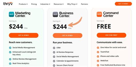 Pipedrive vs Thryv: Which Is The Right CRM Platform in 2025