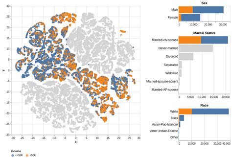 Exploratory Visualization For Data With Categorical Variables By Shahzeb Akhtar Analytics