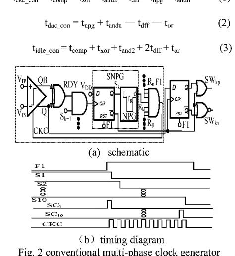 Figure 2 From An Asynchronous Sar Adc With Gate Controlled Ring