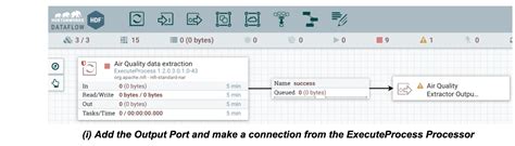 Web Scraping With Nifi And Scrapy Via The Executep Cloudera
