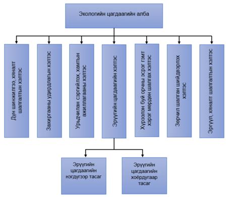 Экологийн цагдаагийн алба