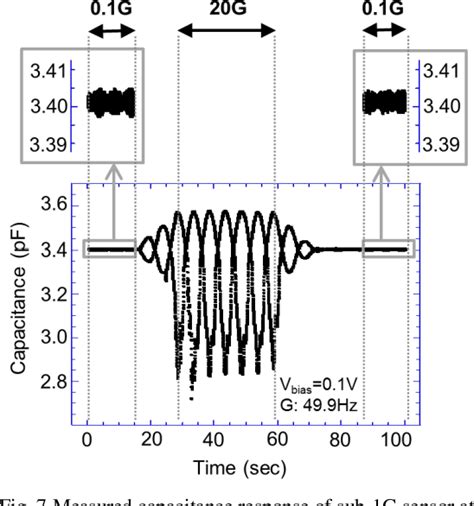 Figure 7 From A Study On Mechanical Structure Of A MEMS Accelerometer Fabricated By Multi Layer
