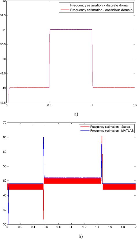 Figure 5 From Implementation Of VS PLL Structure On FPGA And Performaces Evaluation Semantic