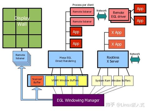 探究linux图形驱动架构及各个模块 知乎