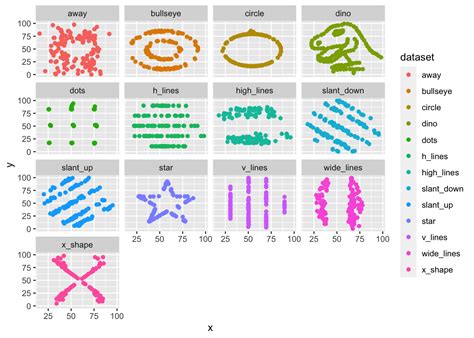 bst 260 introduction to data science 20 regression