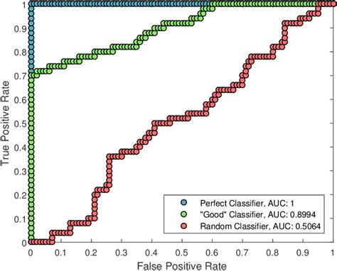Figure 2 10 From Classification In Bone Scintigraphy Images Using Convolutional Neural Networks