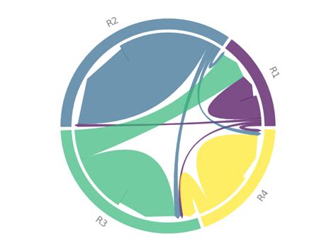 Chord Diagram NNGT 2 8 0