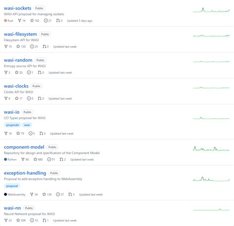 Wasm 浏览器 云服务 嵌入式 Codimd