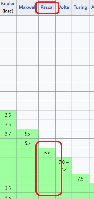 Torch Not Compiled With Cuda Enabled 상구리의 기술 블로그