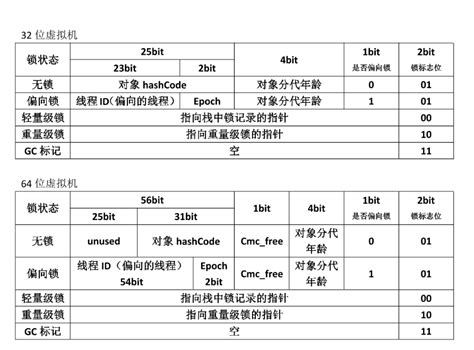 java中的synchronized只是重量级锁吗聊一聊synchronized锁升级流程 码在江湖 博客园