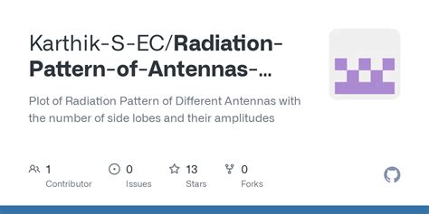 GitHub Karthik S EC Radiation Pattern Of Antennas GUI Python Plot Of Radiation Pattern Of