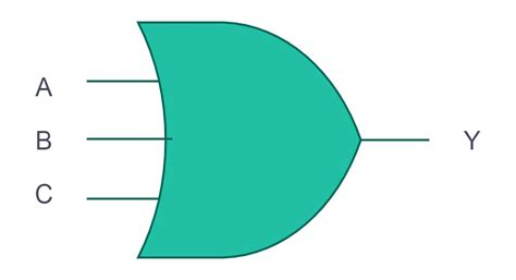 Truth Table For Logic Gates With 3 Inputs Two Birds Home