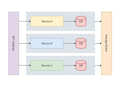 Softwarearchitecture Architecturestyles Cleanarchitecture Ajay