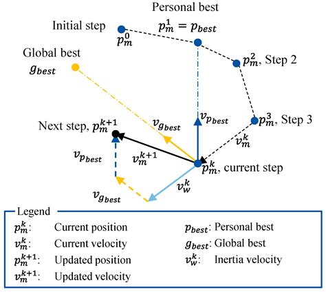 on the application of the particle swarm optimization to the inverse