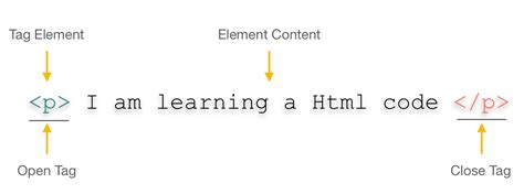 Html Basic Definition Tags And Attributes Elements Eyehunts