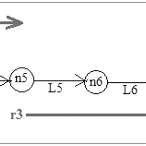 Linear Network Topology Comprising 10 Nodes And 4 Sessions Download