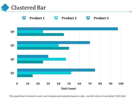 Clustered Bar Ppt PowerPoint Presentation Infographic Template Mockup