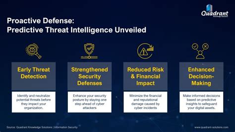 Quadrant Knowledge Solutions On Linkedin Qks Quadrantknowledgesolutions Sparkmatrix