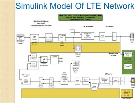Bit Error Rate Calculationpptx