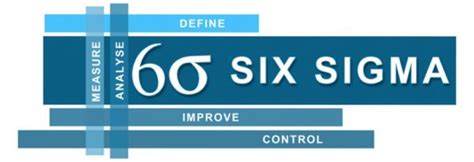 Book Review For The Six Sigma Handbook Fourth Edition Pyzdek Institute
