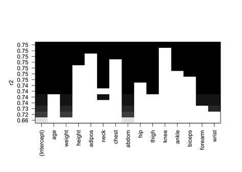 Subset Variable Selection Data Literacy In R