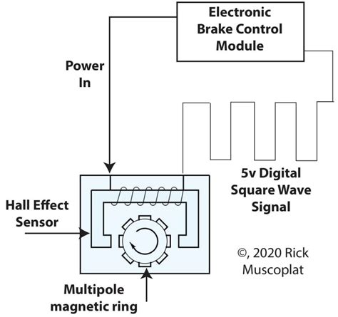 Active Wheel Speed Sensor — Ricks Free Auto Repair Advice Ricks Free Auto Repair Advice