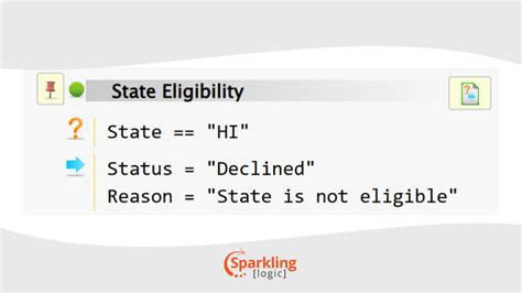 Write Business Rules Author Test Repeat