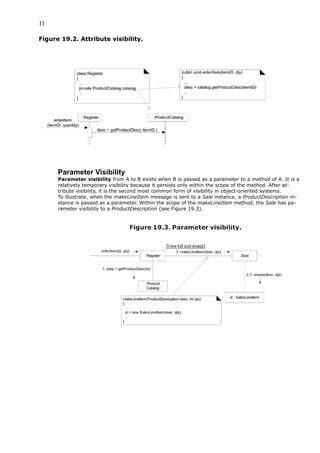Ooad Unit Iv Notes Revised PDF