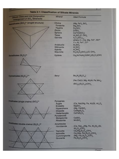 Classification Of Silicate Minerals Basics Of Phyllosilicate Minerals Pdf Classification Of Silicate Minerals Basics Of Phyllosilicate Minerals Pdf