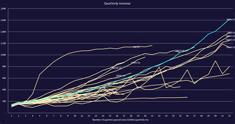 [deep Dive] Servicenow Ai Investing
