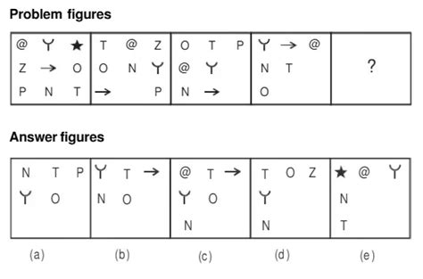 Visual Reasoning Questions Practice And Improve Your Skills