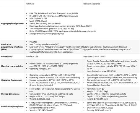 Pki Hardware Signing Module Hsm Security Device Malaysia