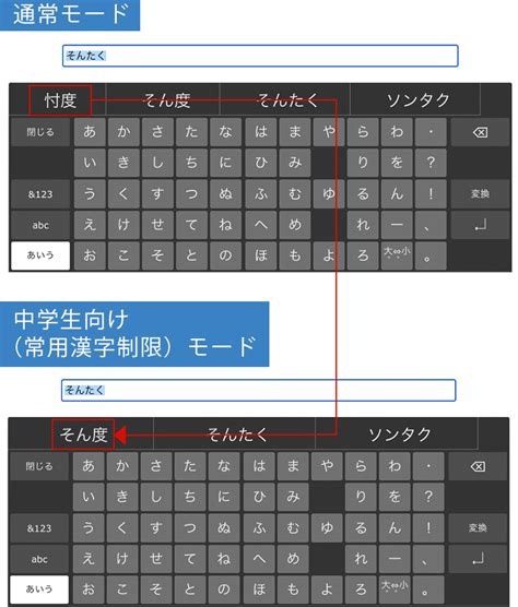 Iwnn Ime For Web Character Input Technology Product Information Omron Software Co Ltd