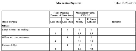 Chicago Mech Code Ventilation Help Rmepengineering