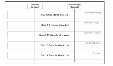 manu s code and hacking port understanding bluetooth security i