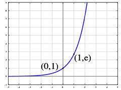 SQL SIGN関数の使い方符号を求める いちれべ