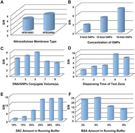 Visual Detection Of Microrna With Lateral Flow Nucleic Acid Biosensor Abstract Europe Pmc