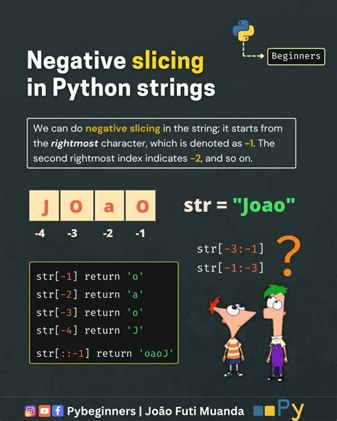 Pybeginners On Instagram Negative Slicing In Python Allows You To