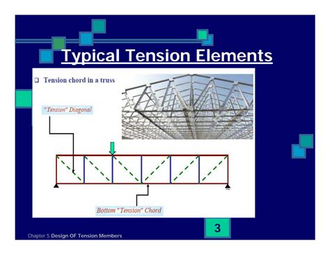 Solution Ch5 Design Of Tension Member Structural Steel Design Cvs 314 Design Of Tension Members