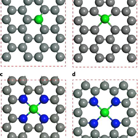 A Universal Principle For A Rational Design Of Single Atom Electrocatalysts Request Pdf