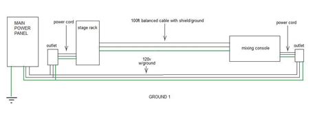 Electrical Wiring To Avoid Ground Loops Need Advice Gearspace
