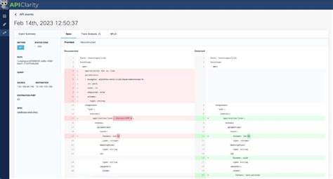 Outshift Apiclarity Uploading An Openapi Specification